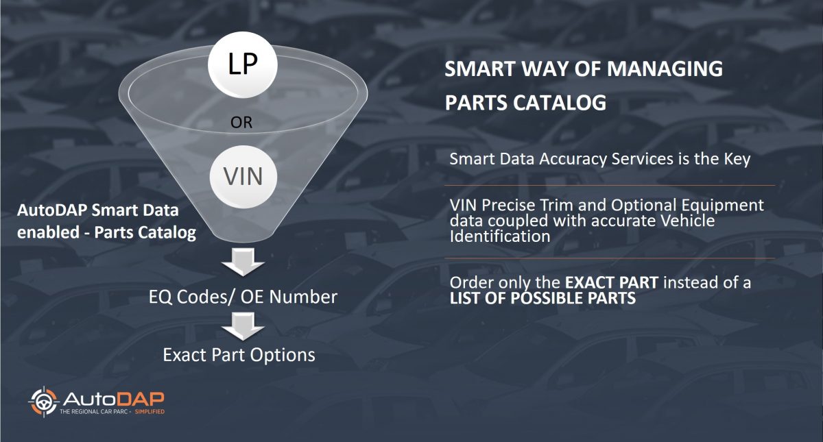 Pave The Way to Smarten up Your Parts Catalog